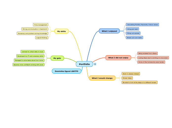 Portfolio - Mind Map